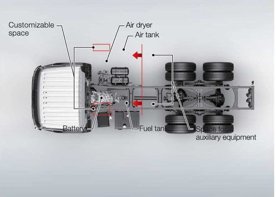 Hino 500 Series | Motorcity Bahrain